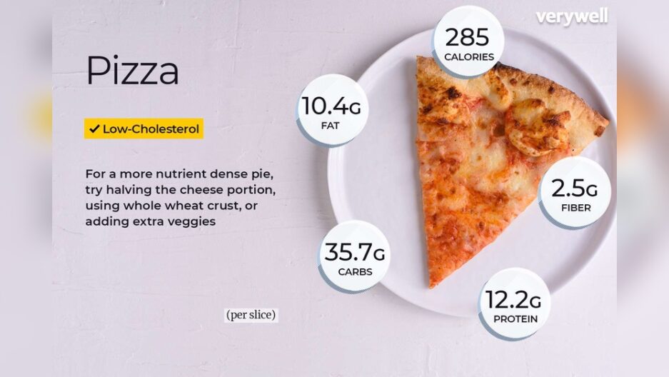Pizza Nutrition Facts Explained: Essential Insights Revealed