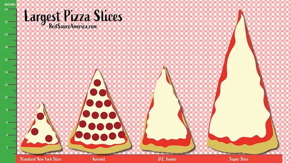Pizza Slice Size Recommendations: Ultimate Guide for Perfect Portions